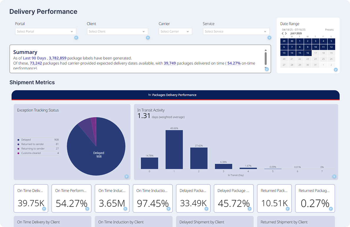 techSHIP for 3PLs — Techdinamics