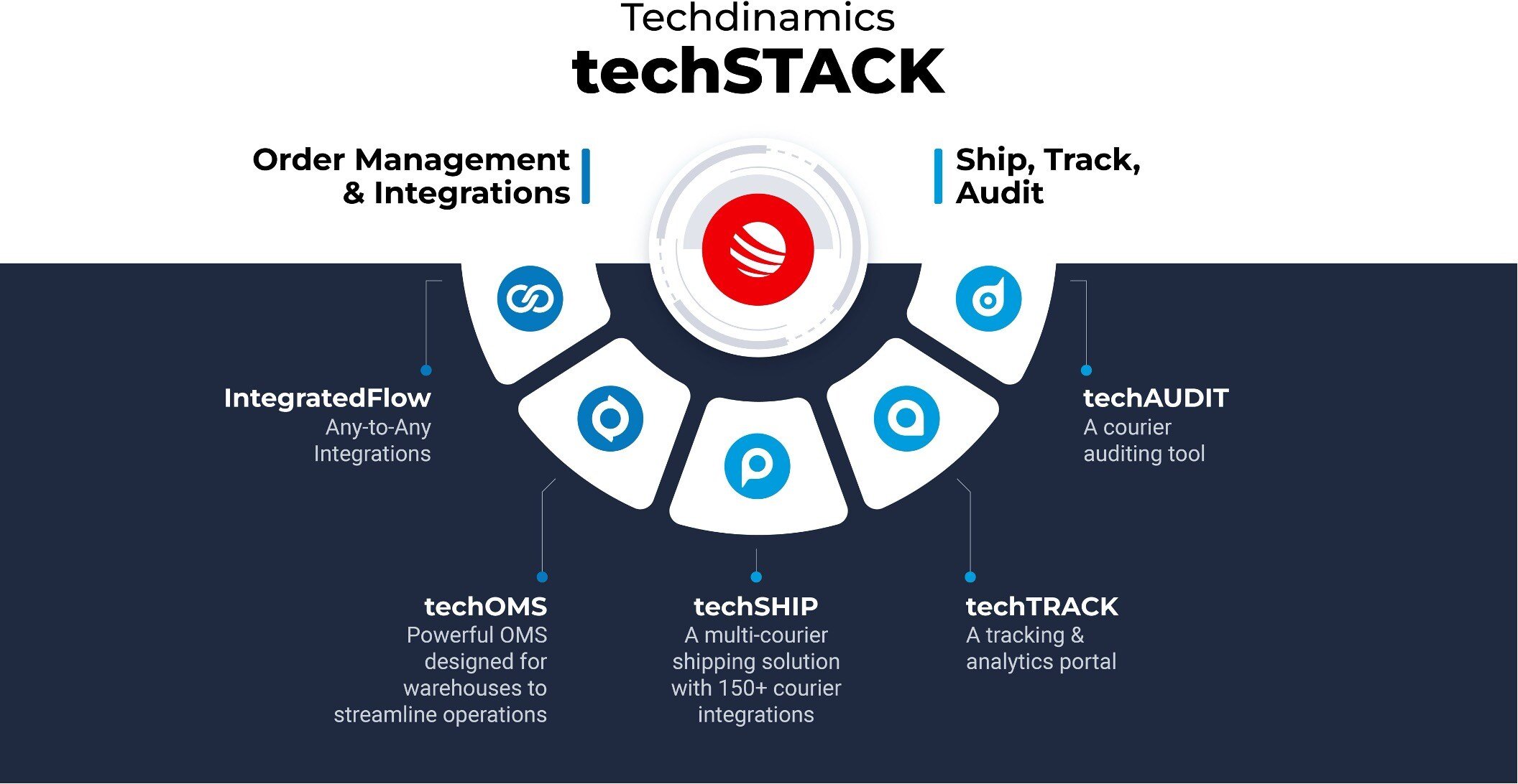 Mastering Peak Season Logistics: Insights and Strategies for Black Friday and Cyber Monday 2024