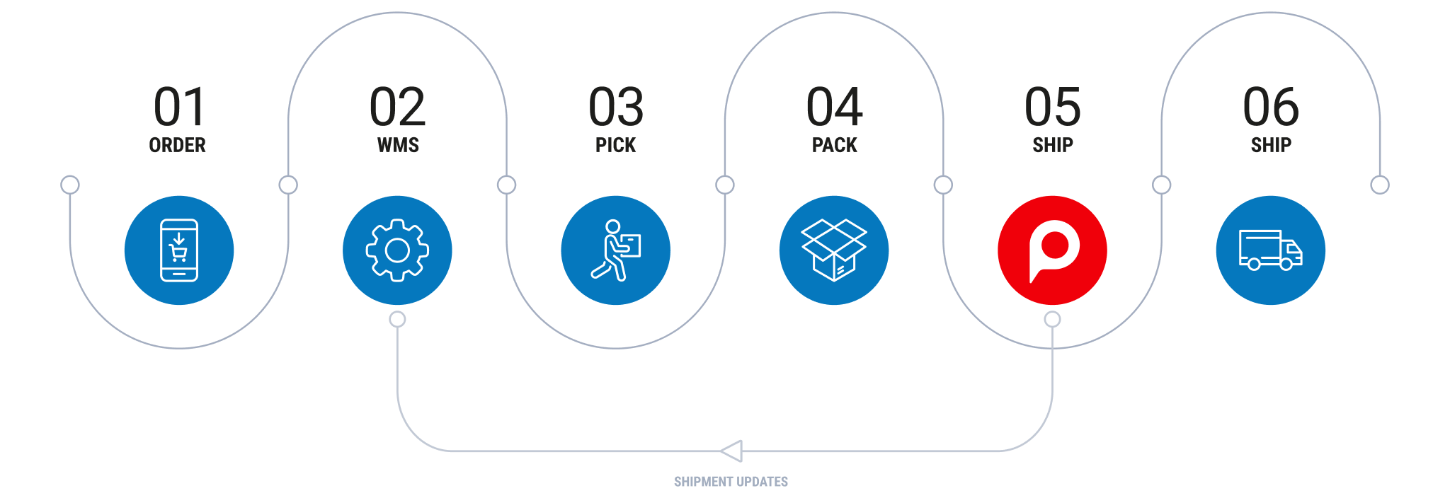techSHIP — Techdinamics