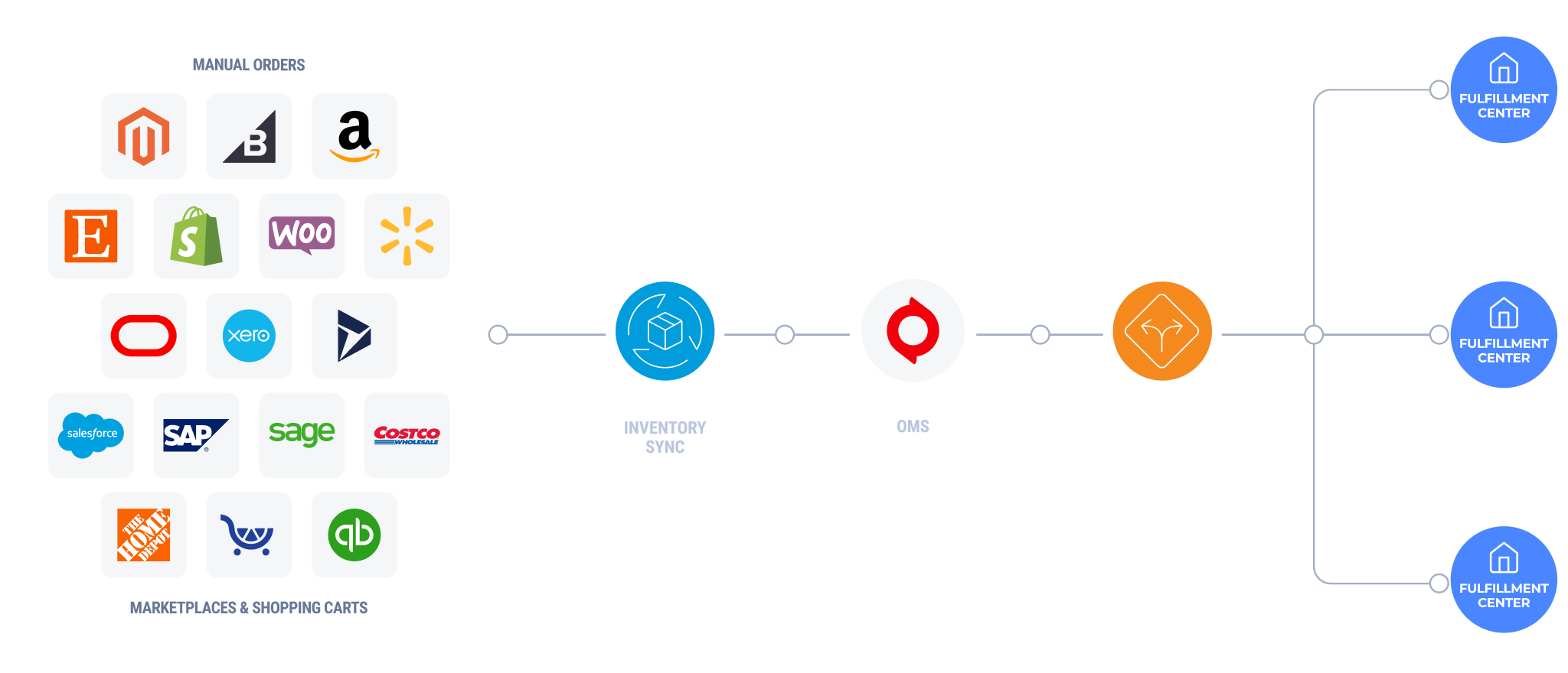 techOMS — Techdinamics