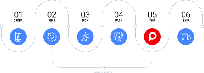 techSHIP — Techdinamics