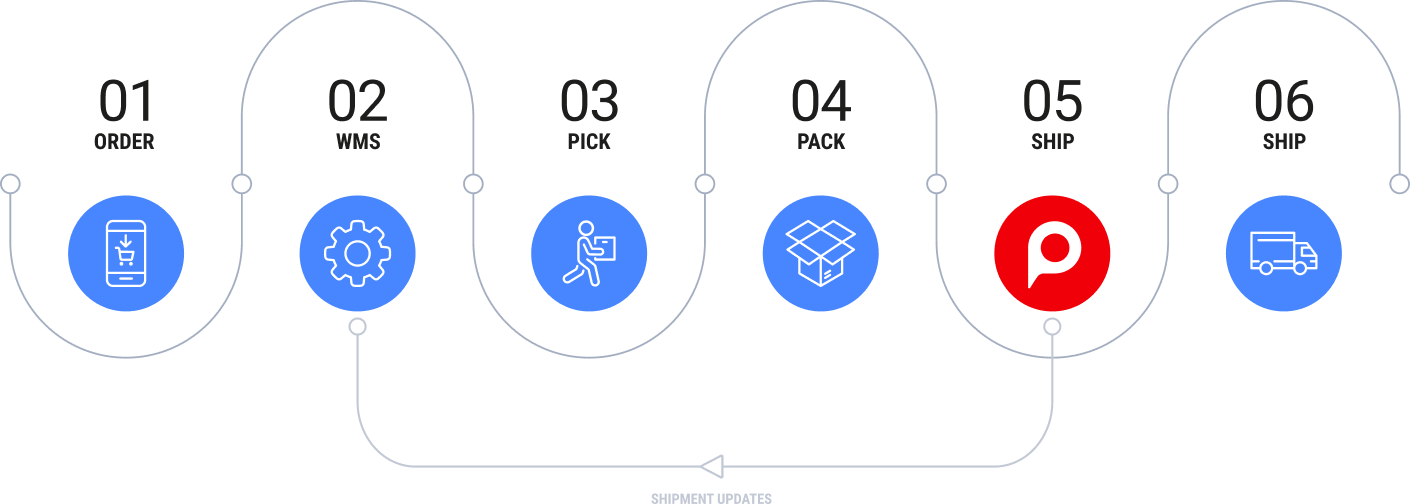 techSHIP — Techdinamics